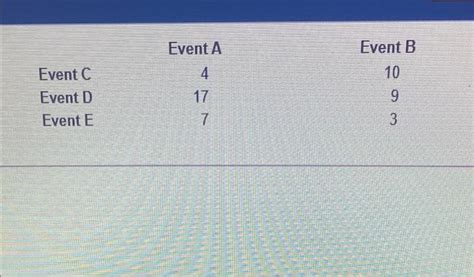 Solved A Determine The Probability Of P A C B Determine Chegg Com
