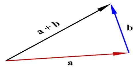 Vector Calculus Assignment Point