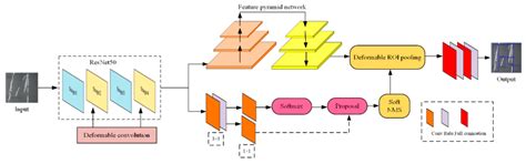 Coatings Free Full Text Steel Surface Defect Recognition A Survey