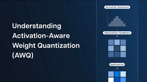 Understanding Activation Aware Weight Quantization Awq Boosting
