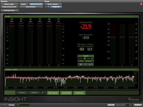The Mixer S Guide To Loudness For Broadcast