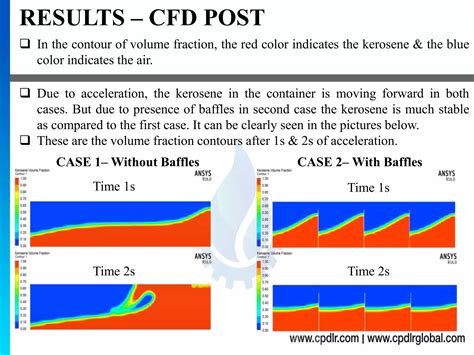 Tank Sloshing Simulation Pptx