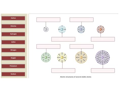 Atomic Structure Of Stable Atoms Quiz