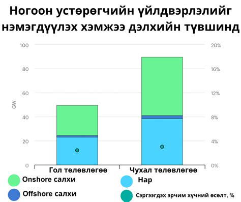Цахилгаан эрчим хүчнээс ногоон устөрөгчийг үйлдвэрлэх хүчин чадал ирээдүйд ихсэх төлөвтэй байна