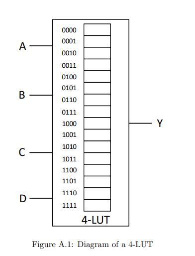 Solved A 3 2 A 5 1 Mux Design A 5 1 Mux Using Multiple