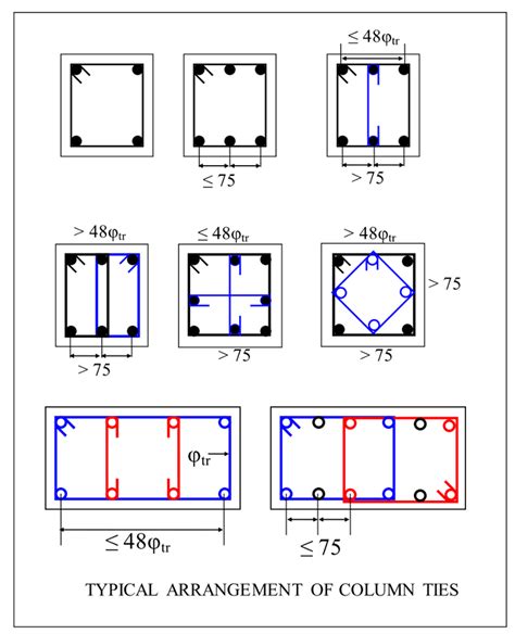 Types Of Column Ties Different Types Of Ties Roof Trusses Sidebar