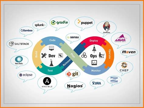 Devops Pipelines Automates Builddeployment Ec2 Cloudfront Container Upwork