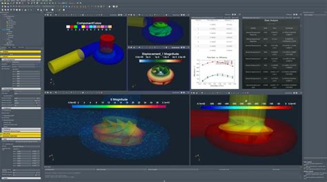 Sivakrishnamraju R On Linkedin Centrifugal Pump Cfd Fea Fsi