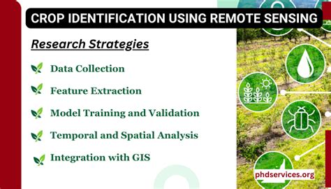 Crop Identification Using Remote Sensing Topics