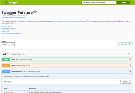 API First Approach With Swagger Framework
