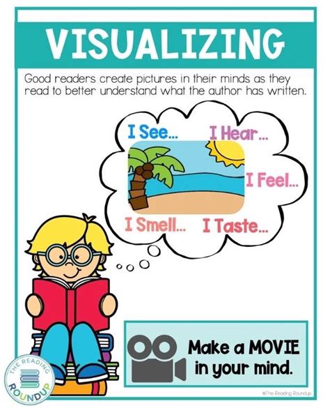 Visualization Anchor Chart How To Teach Visualizing Sarah Chesworth