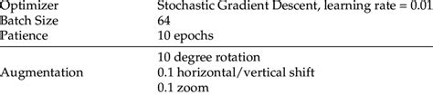 Training Hyper Parameters In Stage 2 Download Scientific Diagram