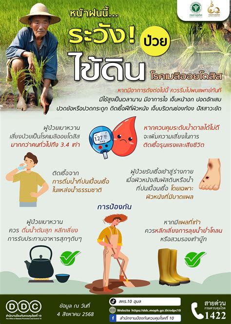 สำนัก สำนักงานป้องกันควบคุมโรคที่ 10 สคร 10 อุบลราชธานี Facebook