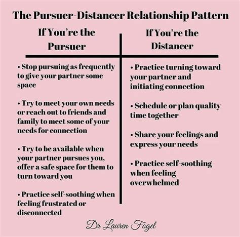 Avoidant Partners Artofit