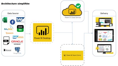 Sap Analytics Cloud Vs Power Bi Hot Sex Picture