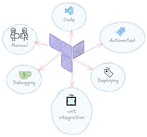 top 5 terraform projects for aws to boost your resume easy