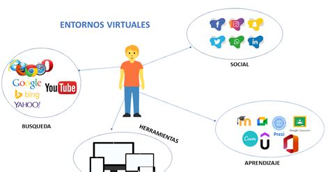 Improving English Skills With The Use Of Ict Virtual Environments