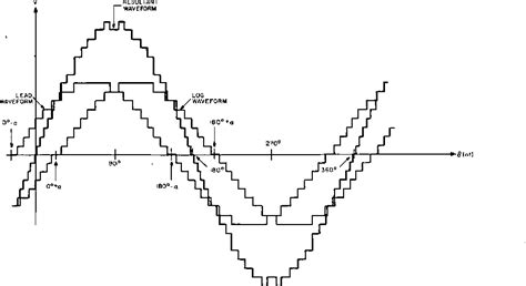 Figure 1 From Transistorized Power Module For High Power Dc Sinusoidal Inverter For Very Low