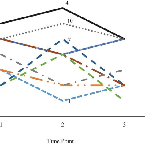 Line Graph Of Participants From Example Download Scientific Diagram