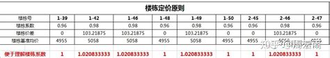 定价中篇：excel价格表制作 知乎