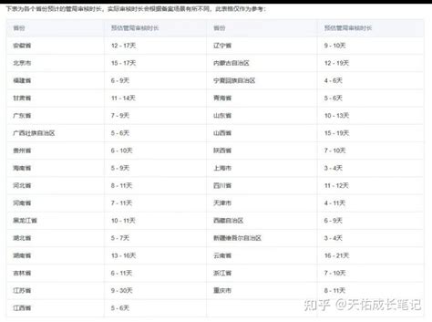 微信小程序备案要多久？ 知乎