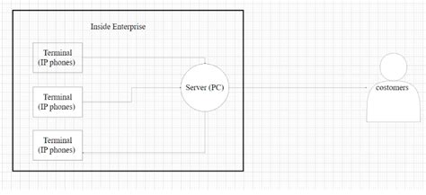 Github Amratiaasterisk Call Center And Pbx Server Using The Asterisk Communications Center