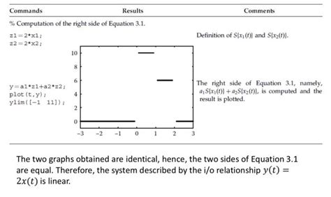 solved problem2 use figure determine if the linearity