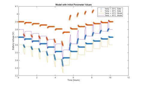 Battery Parameter Extraction From Data MATLAB Simulink