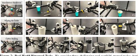 Figure 3 From Waypoint Based Imitation Learning For Robotic