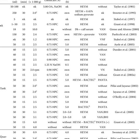 Mycobacterium Avium Subsp Paratuberculosis Detection In Commercially Download Table