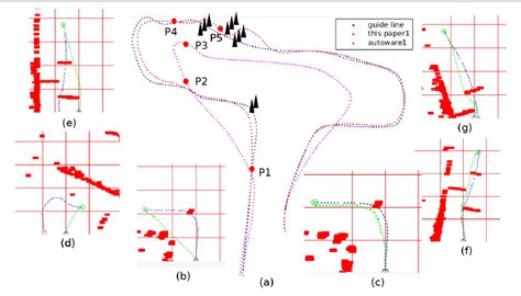 Figure 10 From An Improved A Star Based Path Planning Algorithm For