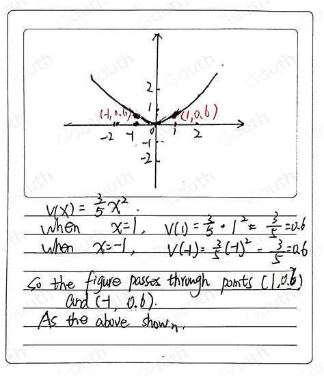 Solved Consider The Following Function Vx 35 X2 Step 2 Of 2