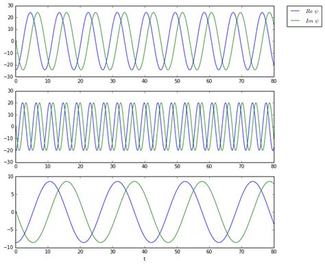 Dynamic Mode Decomposition In Python Humatic Labs