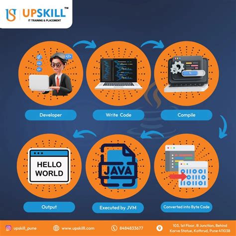 Upskill It Training And Placement On Linkedin Newbeginnings Upskillittrainingandplacement