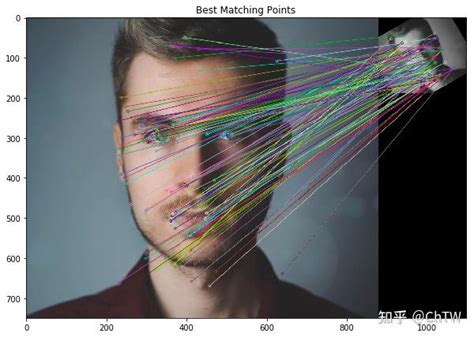 图像特征工程：surf特征描述符的介绍 知乎