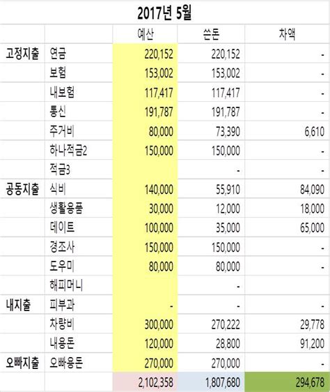 나만의 엑셀 가계부 짠테크 기본 생활비 예산 짜기 네이버 블로그