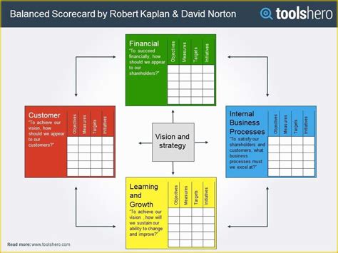 Balanced Scorecard Excel Template Free Download Of Excel Templates For