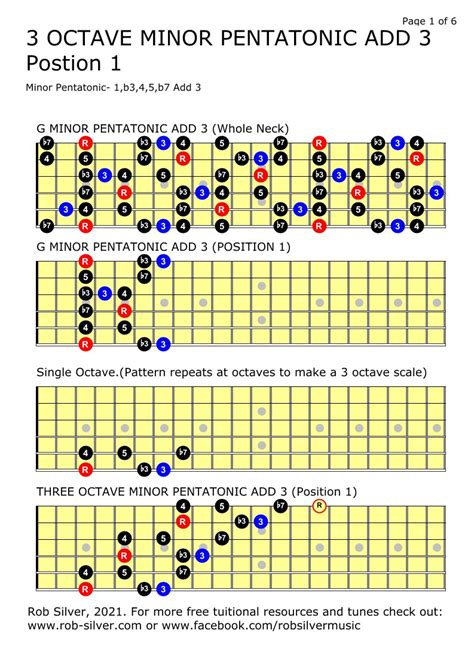 Rob Silver Three Octave Minor Pentatonic Add 3 Shapes