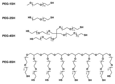 Fig S1 Chemical Structures Of Thiolated Peg Download Scientific Diagram