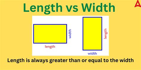 Length Width Height Definition Formula Solved Examples