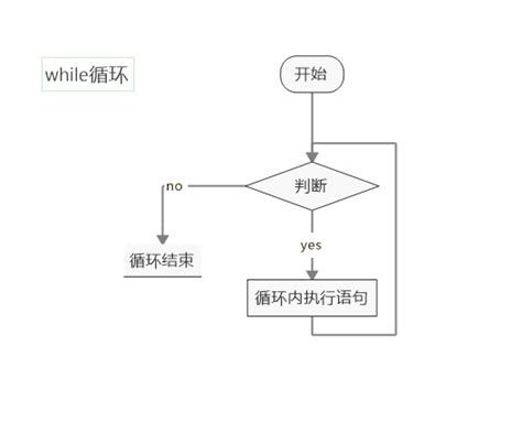 流程图绘制方法