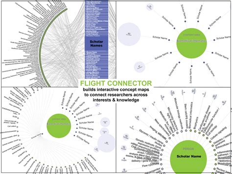 Flight Connector Edge For Scholars At Vanderbilt