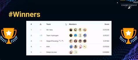 Sahil Verma On Linkedin Kaggle Kaggledays Datascience Hackathon