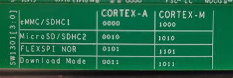 solved i mx93 evk boot from sd card nxp community