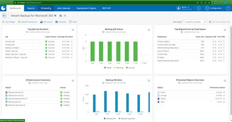 Monitor Microsoft 365 Backups With Veeam One Veeam