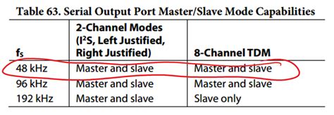 DSP Hi Fi Audio Signal Processor Hackaday Io