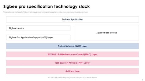 ZigBee Technology Powerpoint Presentation Slides Ppt Sample PPT Example