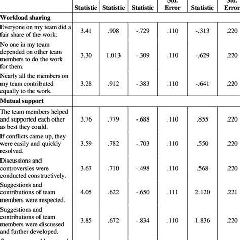 means standard deviations correlation matrix and reliabilities for
