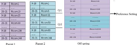 Figure 1 From A New Biological Operator In Genetic Algorithm For Class Scheduling Problem