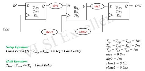 Vlsi Excellence Posted On Linkedin